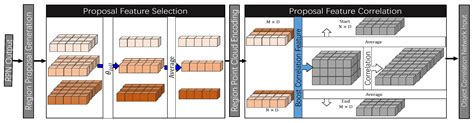 Remote Sensing Free Full Text Boost Correlation Features With 3d Miiou Based Camera Lidar