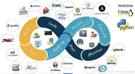 落地devops的挑战及其解决方法软件开发环境和版本不一样对devops平台搭建有什么挑战 Csdn博客