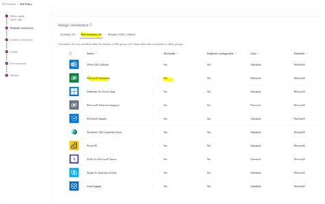 Cancelling Dataverse Via Dlp Policy On The Default Environment Olenas Dynamics Blog Post Ai