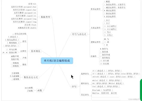 Stm32学习笔记05stm32支持跨页写入吗 Csdn博客