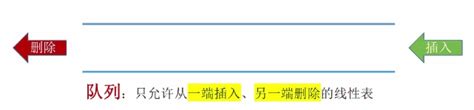 队列（queue）的链式存储结构以及双端队列的相关概念（c语言）队列的链式存储结构的实现在语句enqueue Csdn博客
