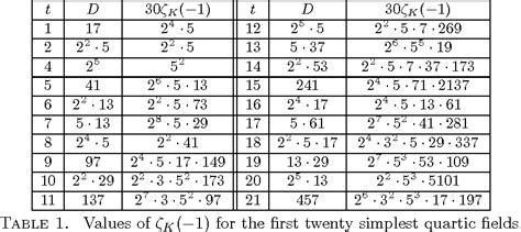 Table 1 From Of The Simplest Quartic Fields Semantic Scholar
