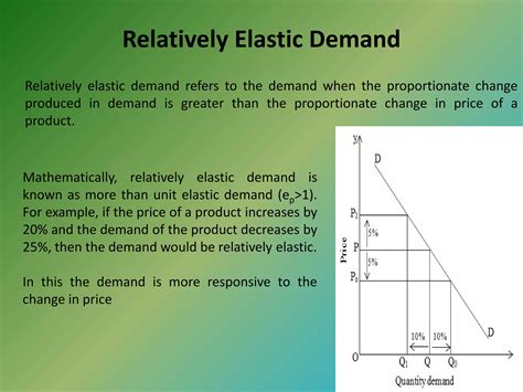 Elasticity Of Demand Pptx