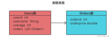 JDBC技术分页查询数据库连接池应用程序分层封装通用的BaseDao 四 全面详解学习总结 从入门到深化下 阿里云开发者社区