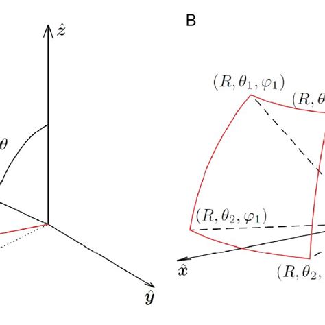 Fig S2 Explanatory Sketch Of Geometry For Theoretical Sensitivity