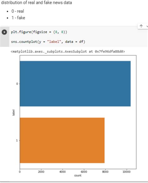 Github Nikjin Fake News Detection