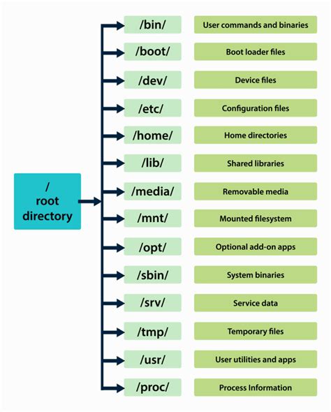 Linux Notes Vedant Notes