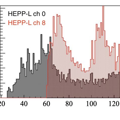 A Sketch Of The Working Principle Of The Clustering Algorithm The Time