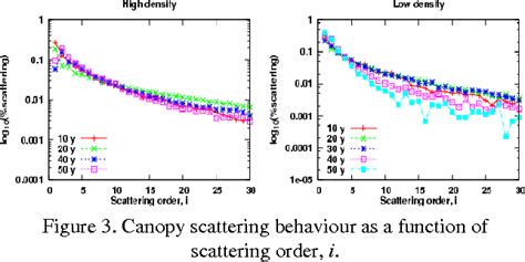 Figure 3 From Spectral Invariant Behaviour Of A Complex 3d Forest Canopy Semantic Scholar