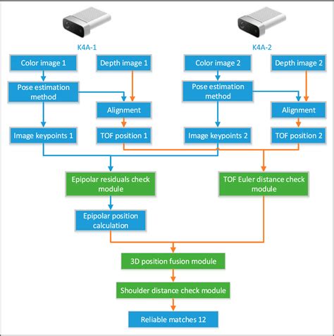 Figure 4 From An Rgb D Camera Based Indoor Occupancy Positioning System