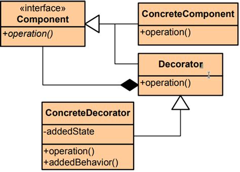Design Patterns Cheatsheet