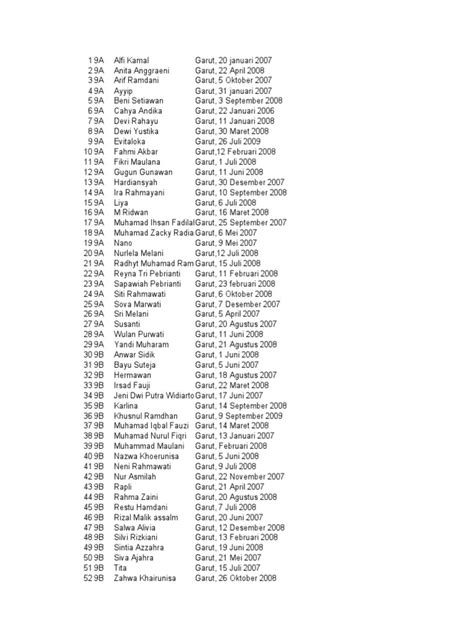 Data Album Pdf