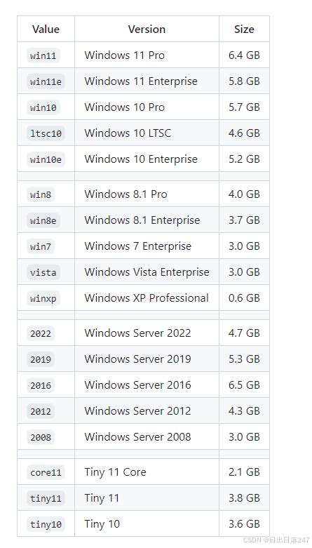 安装 docker 容器内的 windows docker中安装windows csdn博客