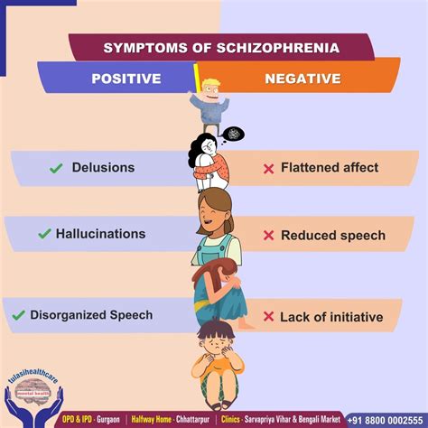 Schizophrenia Rehabilitation Treatment Centre In Delhi Gurgaon Artofit