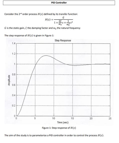 solved consider the 2nd order process h s defined by its