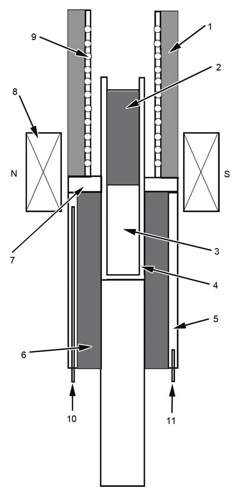 Schematic Of Directional Solidification Apparatus With A Transverse Download Scientific Diagram