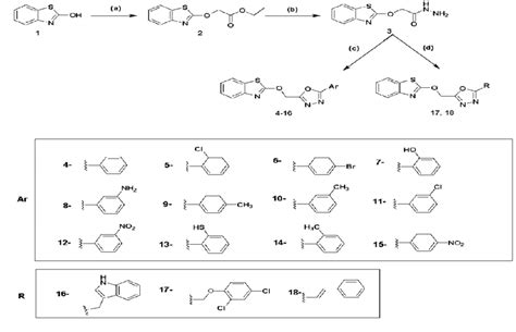 Scheme 1 Synthesis Of Benzothiazole Linked 134 Oxadiazole