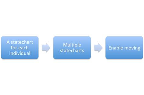 Overview Of Our Agent Based Approach Download Scientific Diagram