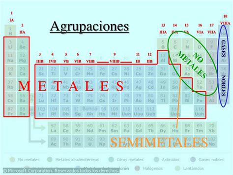 PPT La Tabla Periódica PowerPoint Presentation free download ID