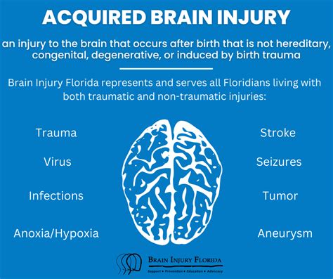 Home Brain Injury Florida