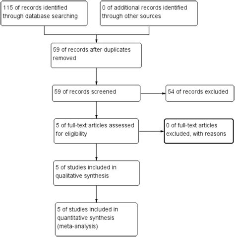 Clinical Efficacy Of Orthopilot Navigation System Versus Con Medicine