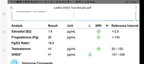 Dhea An Anabolic Drug With Side Effects Rblueprint