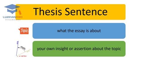 Thesis statement là gì BẬT MÍ cách viết thesis statement đạt tiêu chuẩn