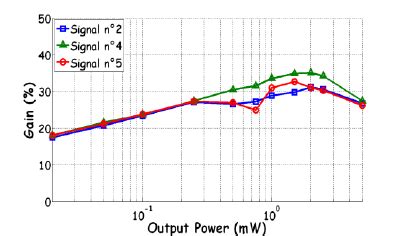 Cascade Simulation Based Optimization Download Scientific Diagram