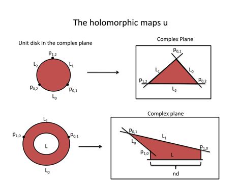Ppt Elliptic Curve Cryptography And Curve Counting Via The Feynman Transform Powerpoint