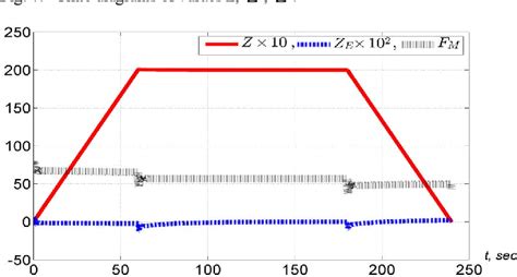 Figure 7 From Mathematical Modeling Of Tethered Platform Vertical Flight Semantic Scholar
