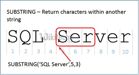 Mssql 문자열 자르기 구분자로 자르기 길이로 자르기