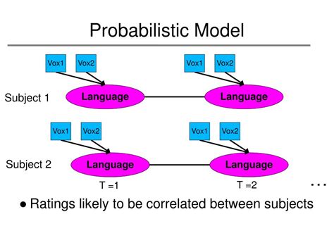 PPT Temporal And Cross Subject Probabilistic Models For FMRI Prediction Tasks PowerPoint