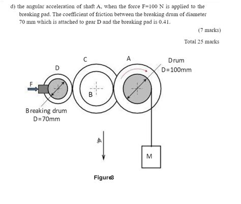 Solved D The Angular Acceleration Of Shaft A When The Force F100 N