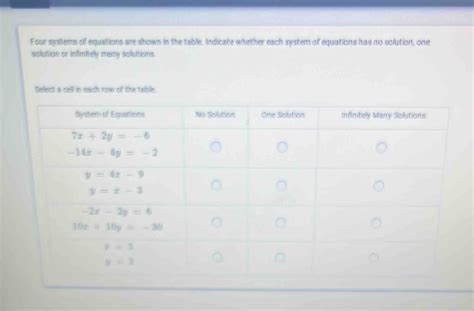 solved four systems of equations are shown in the table indicate whether each system of