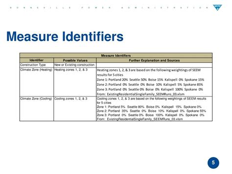 Ppt Variable Speed Heat Pumps Powerpoint Presentation Free Download