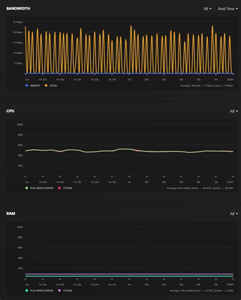 buffering issue with plex server transcoding hardware or software r