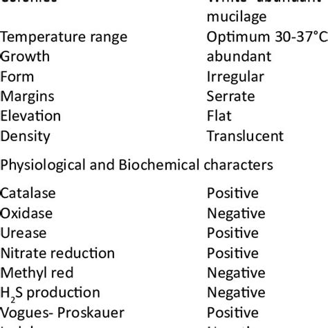 Physiological And Biochemical Characteristics Of Bacillus Sp