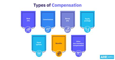 Variable Compensation All HR Needs To Know AIHR