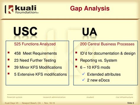 PPT Migration Strategies PowerPoint Presentation Free Download ID 4999804