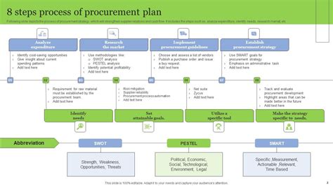 Procurement Plan Ppt PowerPoint Presentation Complete Deck With Slides
