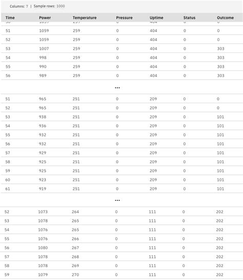 Condition Monitoring Ibm Cloud Pak For Data As A Service