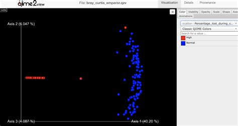 Beta Diversity Graphs User Support Qiime 2 Forum