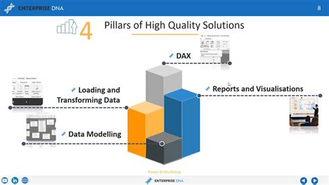 Power Bi Pro Vs Premium The Ultimate Guide Master Data Skills Ai