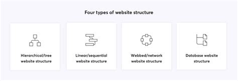 What Is Website Structure And Which To Choose Adchitects Blog