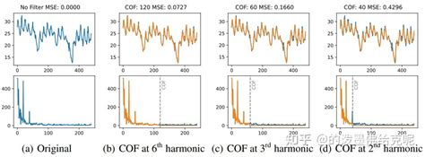 （2024 Iclr）fits Modeling Time Series With 10k Parameters 知乎