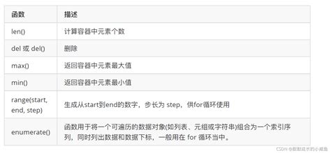 2021 09 23：公共方法 Csdn博客