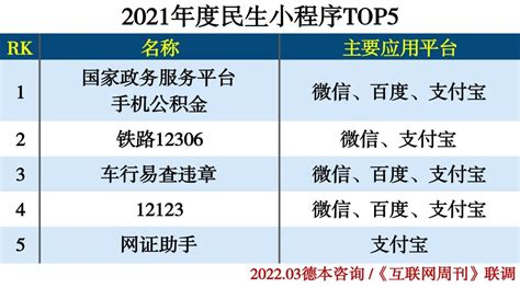 2021年度小程序分类排行 知乎