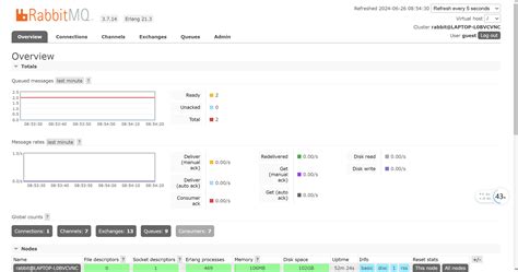 Springboot 整合rabbitmq组件，多种编码示例，带你实践 看完这一篇就够了 Fen斗 博客园