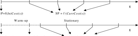 Calculation Of Shortest Paths In A Variable Routes Mode Download