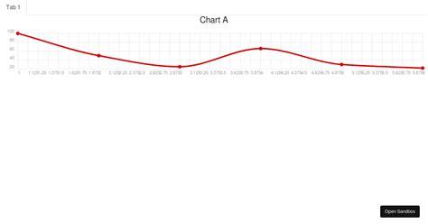 Chartist Bar Chart W Tooltip Forked Codesandbox